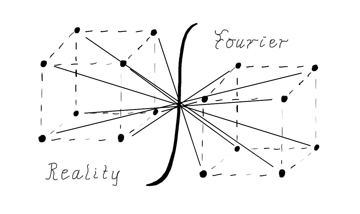 Crystal Lattice Visualizer | Jakob Holz